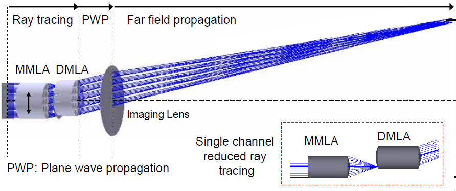 OE.2007 – Structured Beam Optics Laboratory (SBOL)